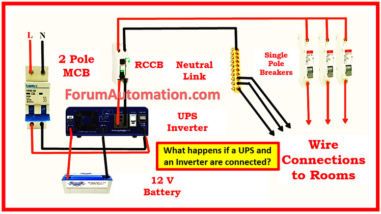 What happens if a UPS and an Inverter are connected? - Electrical ...