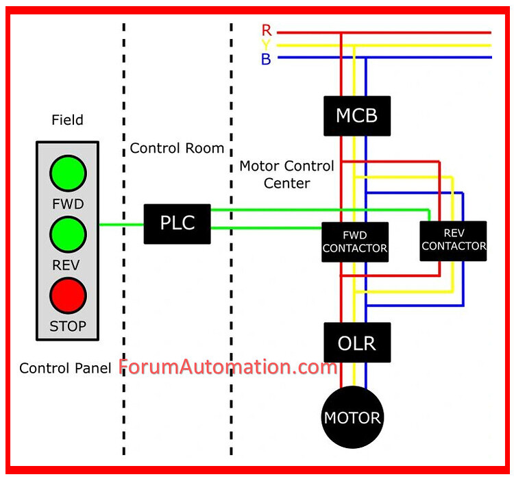 PLC Controlled Three-phase Motor System - PLC (Programmable Logic ...