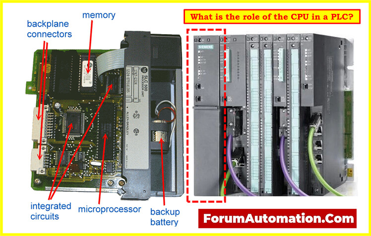 What is the role of the CPU in a PLC? - PLC (Programmable Logic ...