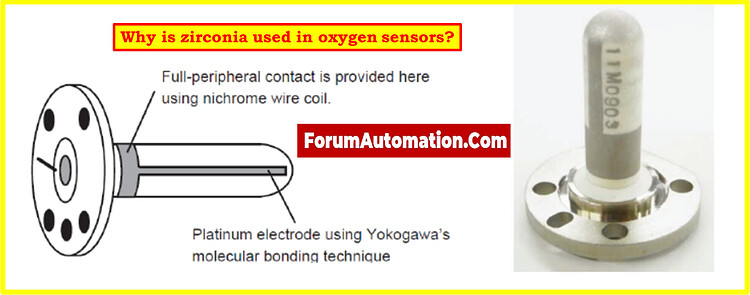 Why is zirconia used in oxygen sensors? - Analytical Instruments ...