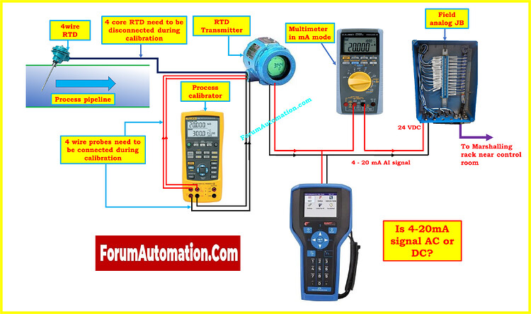 Is 4-20mA signal AC or DC? - Field Instrumentation - Industrial ...