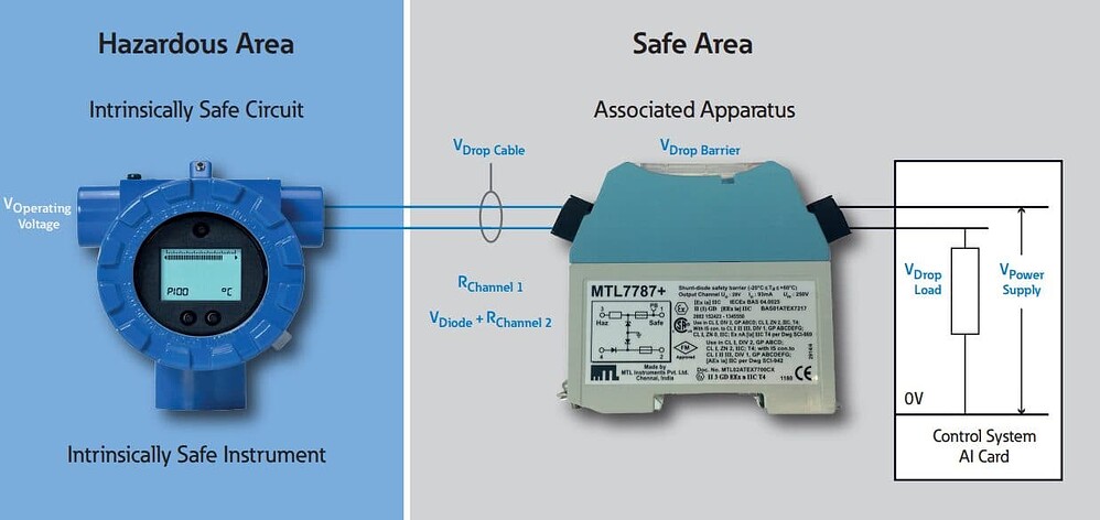 What is meant by Intrinsic Safety (I.S) - Industrial Automation ...