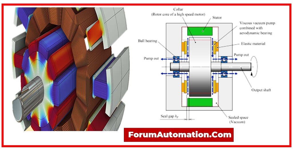 What is Windage Losses in Electrical Machines? - Electrical ...
