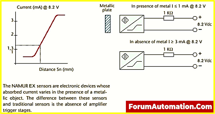 What is NAMUR and NON-NAMUR? - Industrial Automation - Industrial ...