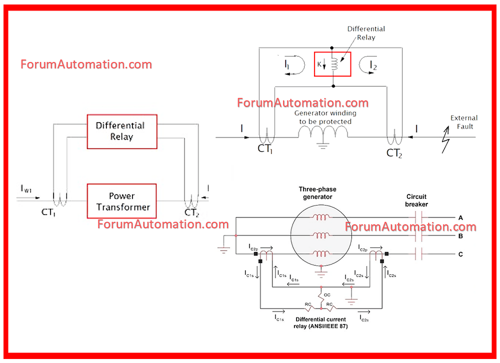 How does Differential Protection work in Transformer? - Electrical ...