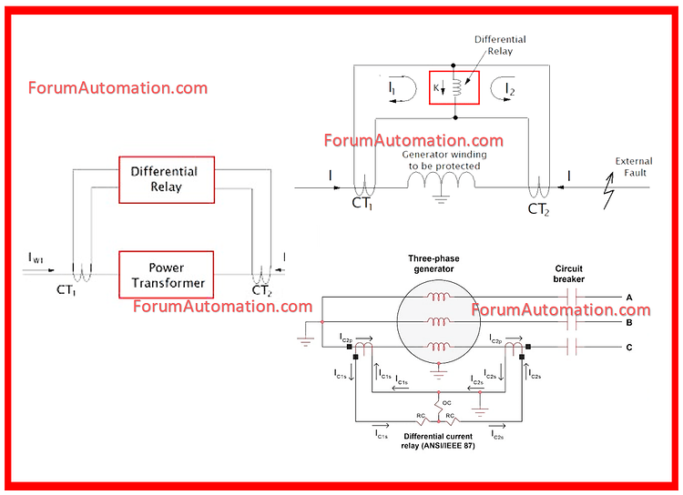 How does Differential Protection work in Transformer? - Electrical ...