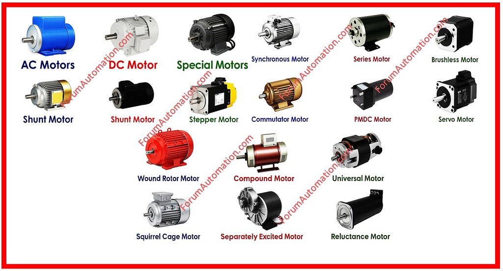 15 Different Types of Electric Motors & their Uses - Electrical ...