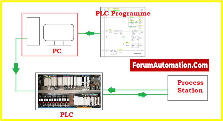 How to use a PC as a PLC for Programming - #2 - Industrial Automation ...
