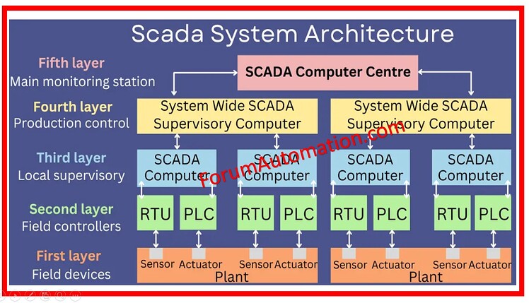 Scada Troubleshooting And Maintenance Electrical Industrial