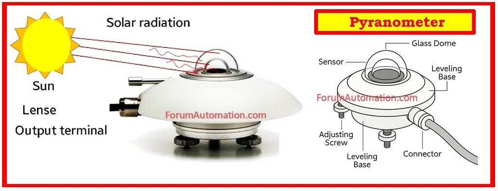 What is a Pyranometer? How it measures Solar Irradiance? - Electrical - Industrial Automation ...