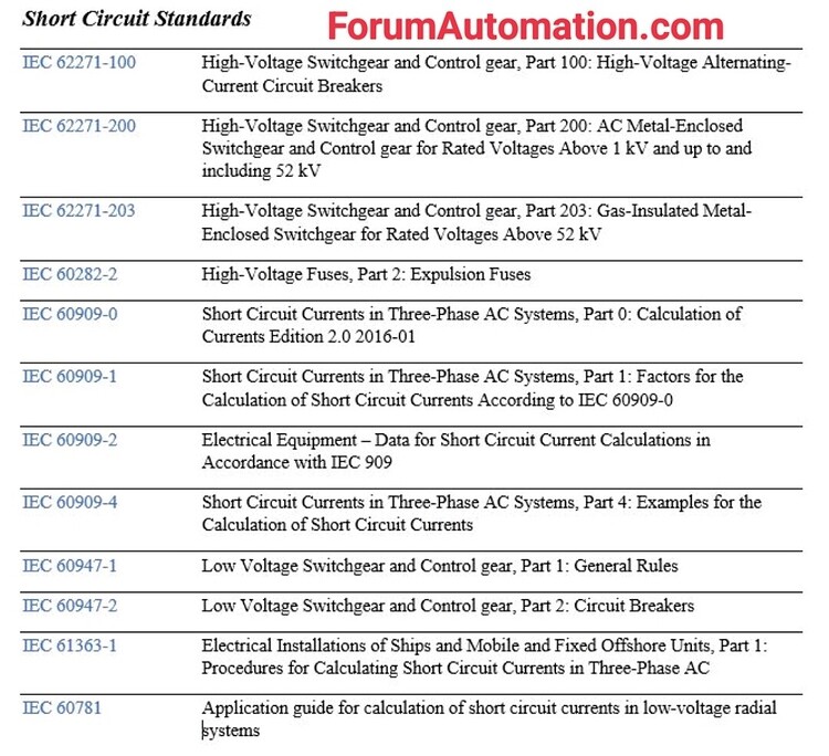 Iec Standards For Short Circuit Electrical Industrial Automation Plc Programming Scada