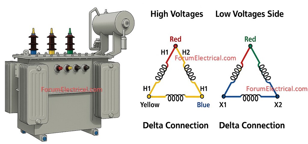 Delta-Delta (Δ-Δ) Configuration in Transformers - Electrical ...