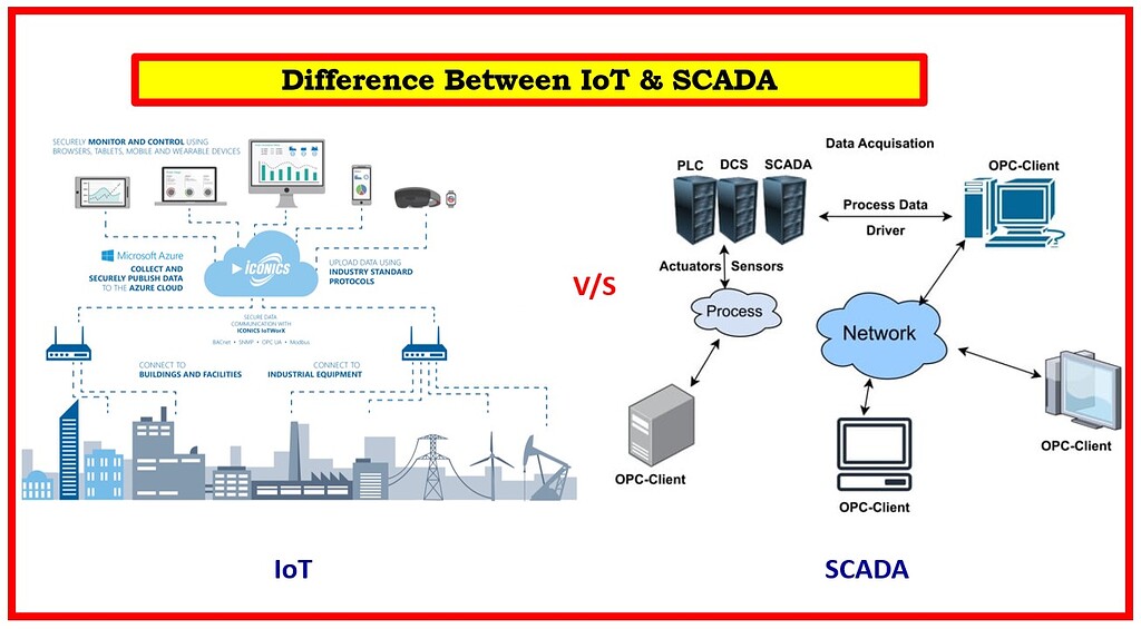 Difference Between IoT & SCADA - Electrical - Industrial Automation ...