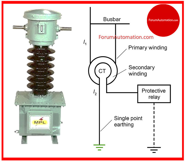 Why Single Point Earthing necessary in CT? Whether is it required for ...