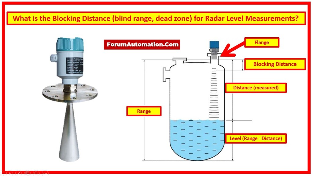 What is the Blocking Distance (blind range, dead zone) for Radar Level ...