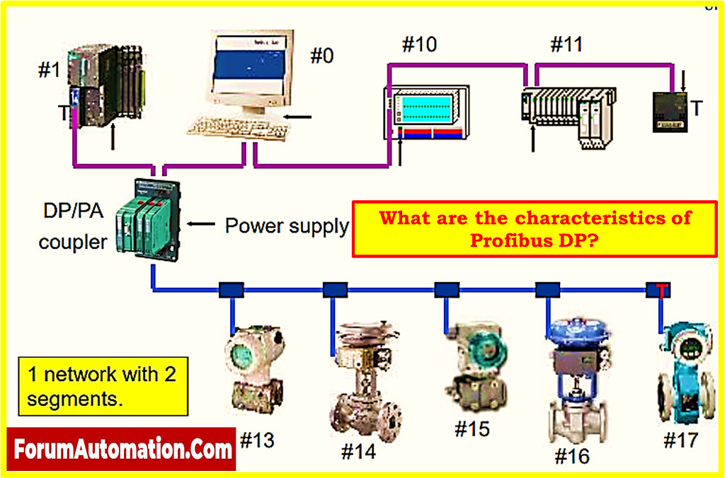 What are the characteristics of Profibus DP? - Industrial Networking ...