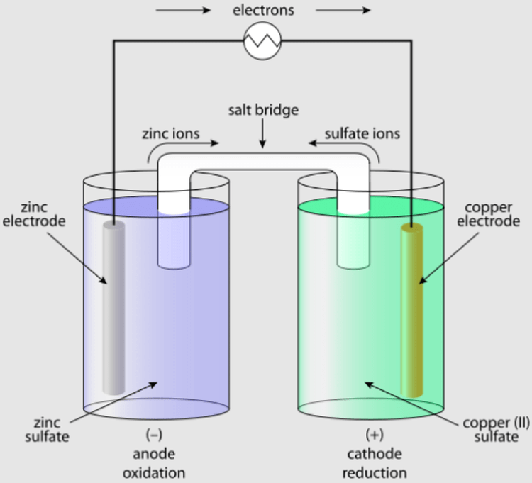 What are inert electrodes? - Electrical - Industrial Automation, PLC ...