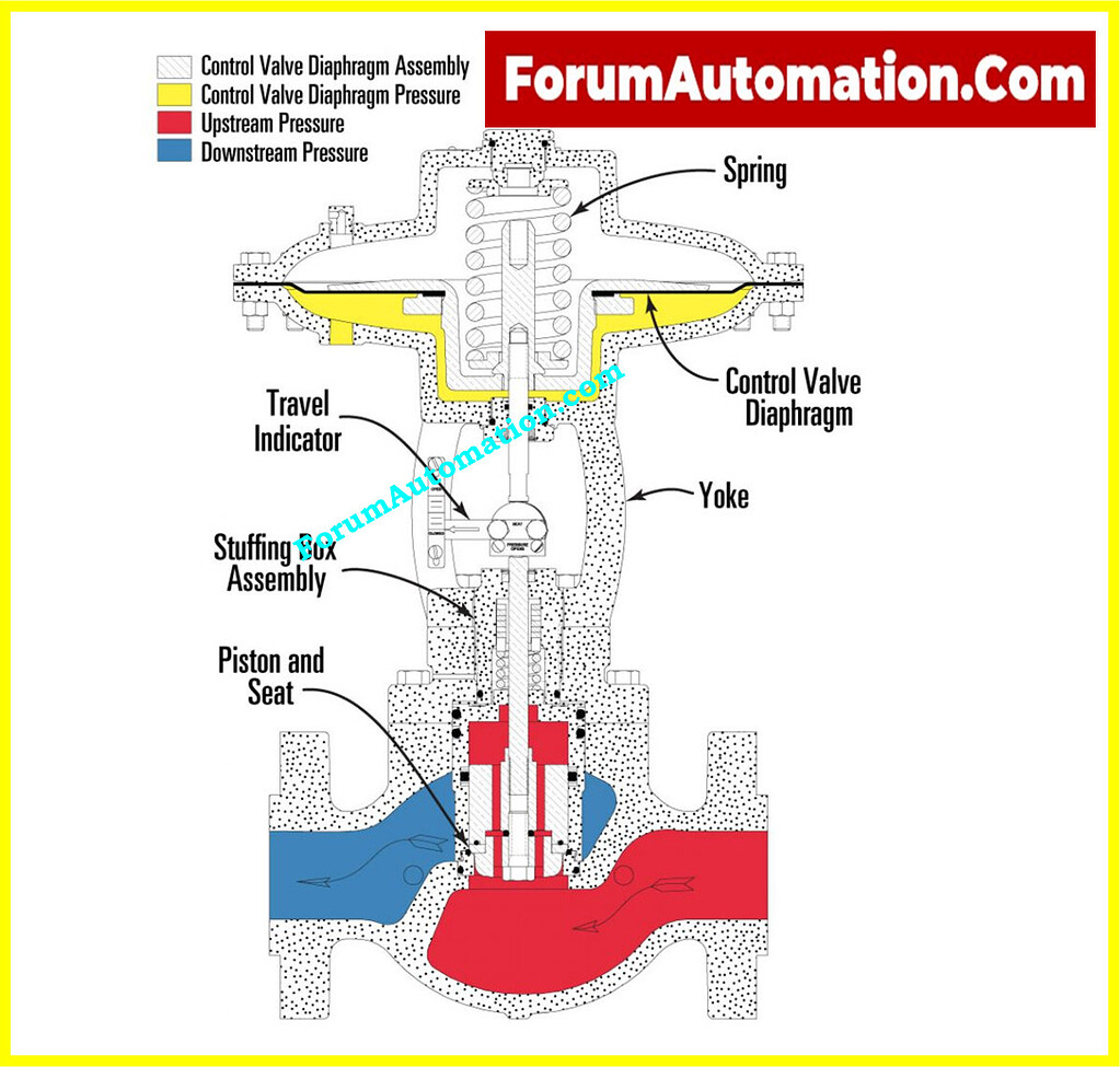 What does it mean if a valve is passing? - Valves - Industrial ...