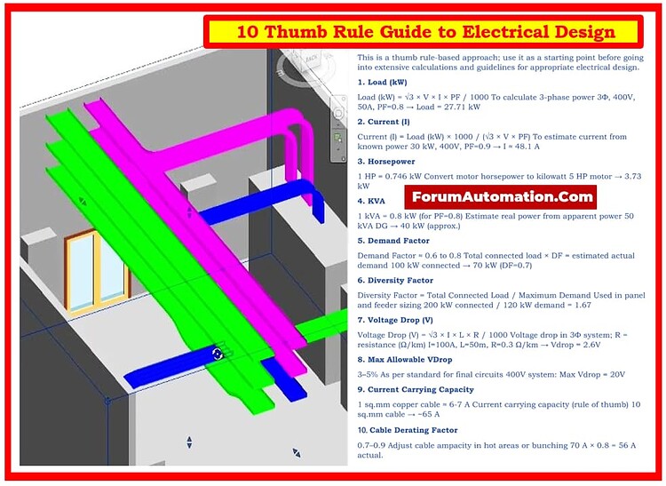 10 Thumb Rule Guide to Electrical Design - Electrical - Industrial ...