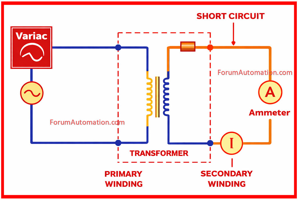 What is Percentage Impedance? - Electrical - Industrial Automation, PLC ...