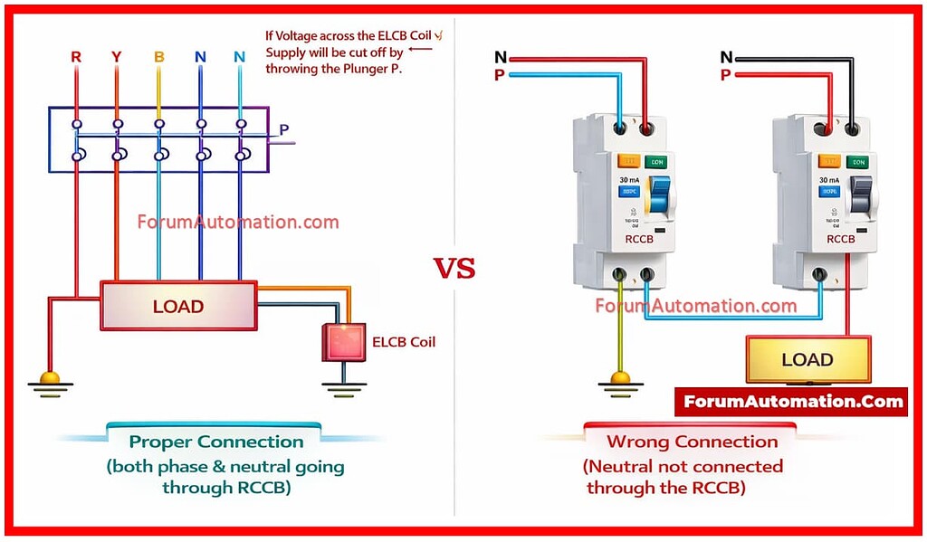 Difference between ELCB and RCCB - Electrical - Industrial Automation ...
