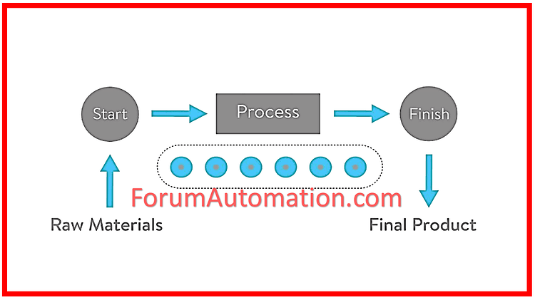How does automation contribute to the reduction of operational risks ...