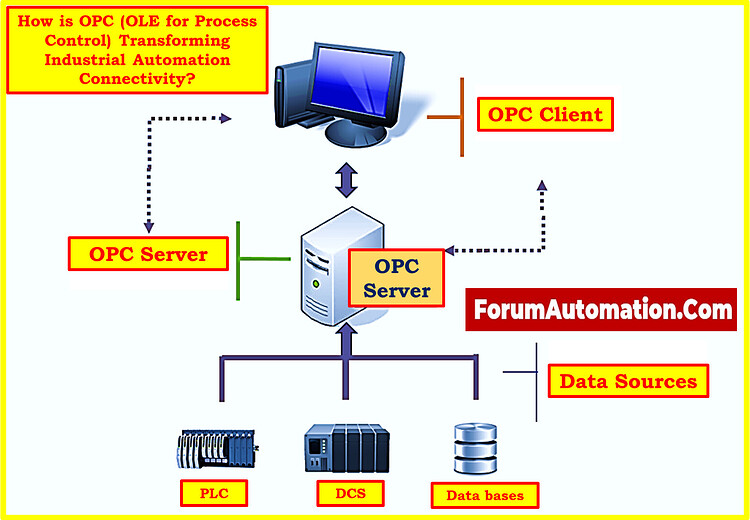 How is OPC (OLE for Process Control) Transforming Industrial Automation Connectivity ...