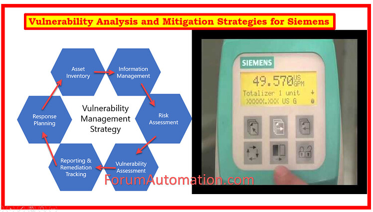 Vulnerability Analysis and Mitigation Strategies for Siemens - Industrial Automation ...