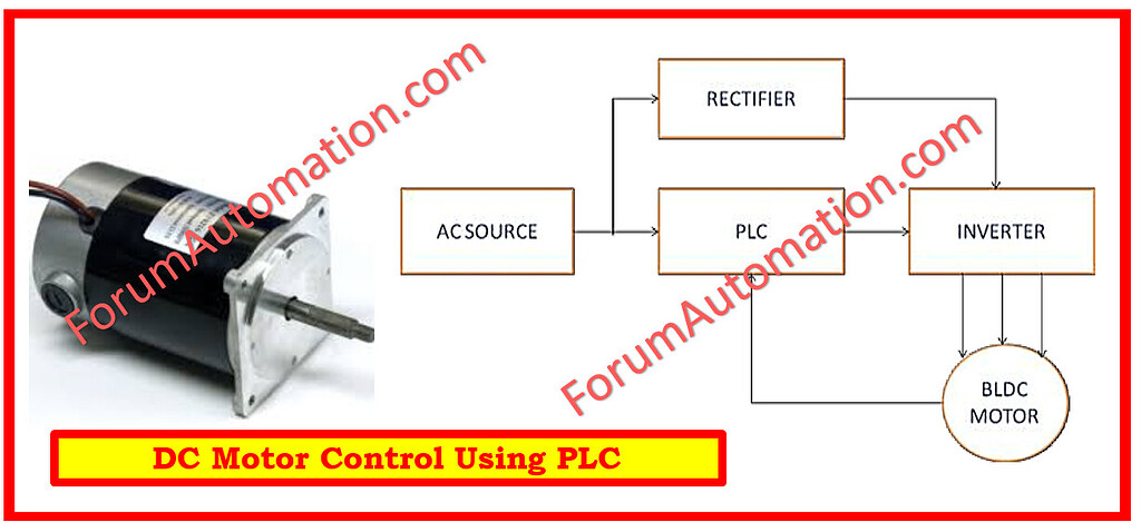 DC Motor Control Using PLC - Electrical - Industrial Automation, PLC ...