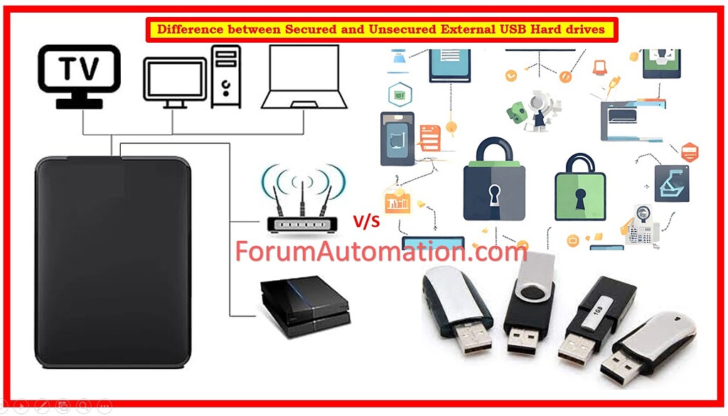 Difference between Secured and Unsecured External USB Hard drives - Electronics - Industrial ...