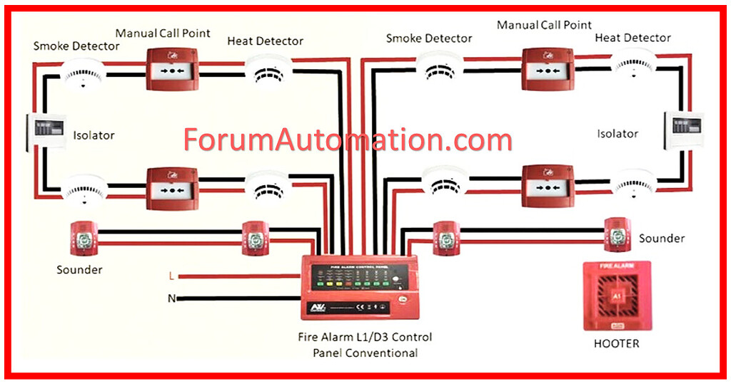 How is Smoke Detection Integrated into Fire Alarm Systems? - Field ...