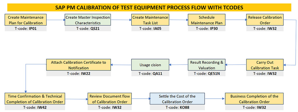 How do I maintain equipment calibration and maintenance schedules ...