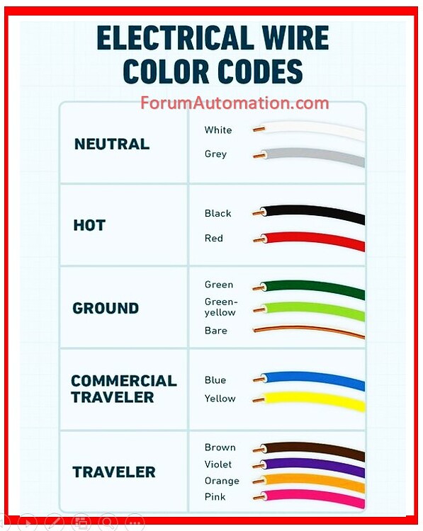 Electrical Wire Colour Codes - Electrical - Industrial Automation, PLC ...