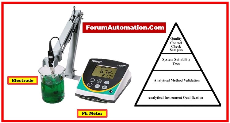 Maintaining pH Meter Accuracy: Importance and Methods of Verification ...