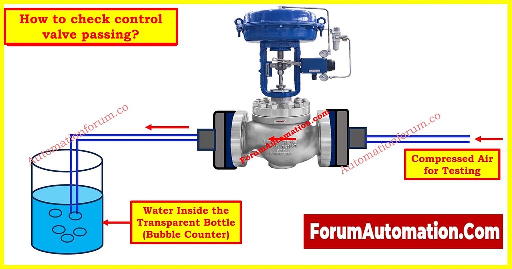 How to check control valve passing? - Valves - Industrial Automation ...