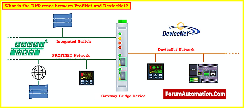 What is the Difference between ProfiNet and DeviceNet? - Industrial ...
