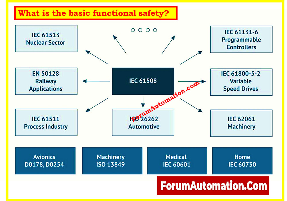 What is the basic functional safety? - Industrial Automation ...