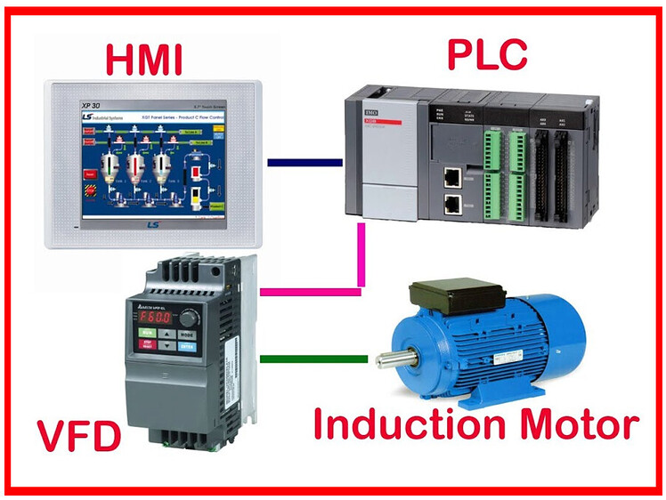 5 Ways to Control a VFD with a PLC - Electrical - Industrial Automation ...