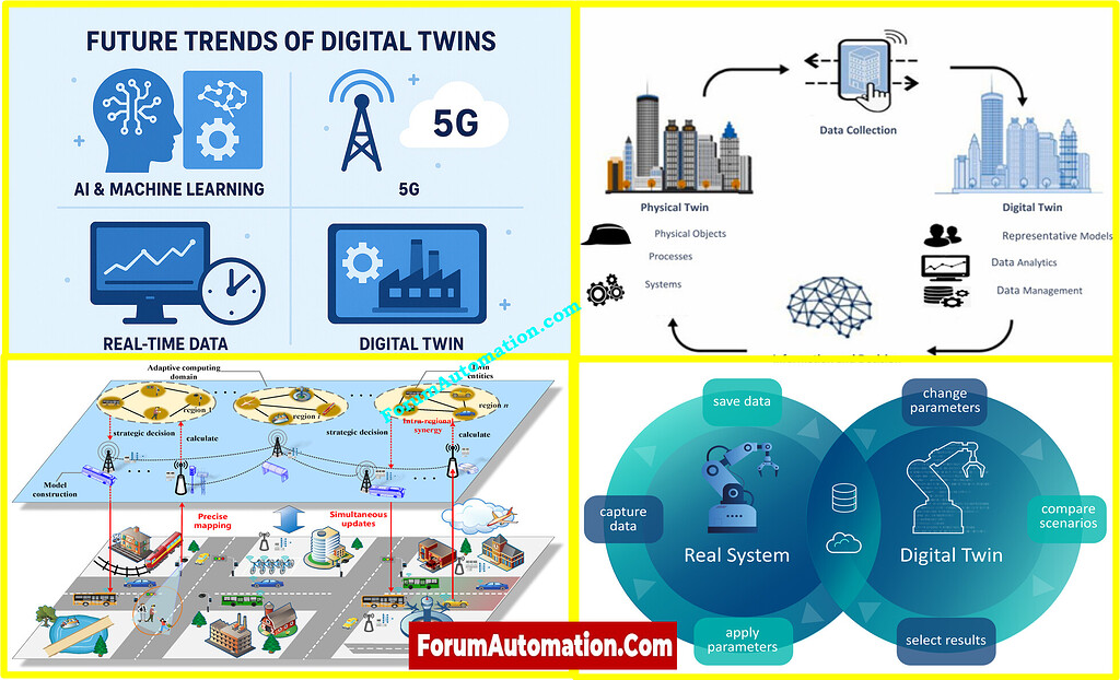 What are the future trends of digital twins? - Industrial Automation ...
