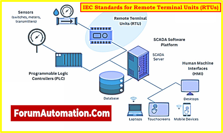 What is the IEC standard for RTU? - interviewquestions - Industrial ...
