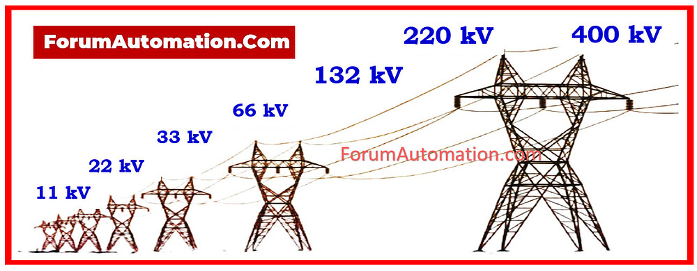 Why is Electric Power Transmission Multiple of 11 i.e 11kV, 22kV, 66kV ...