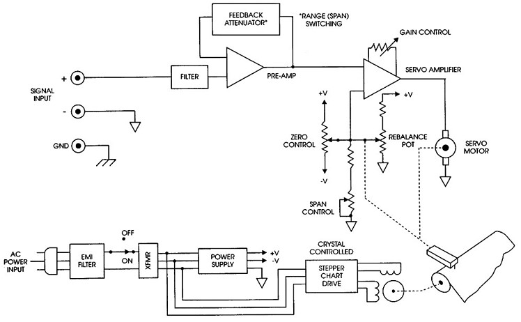 What is a Chart Recorder? What is the function of Strip Chart Recorder ...