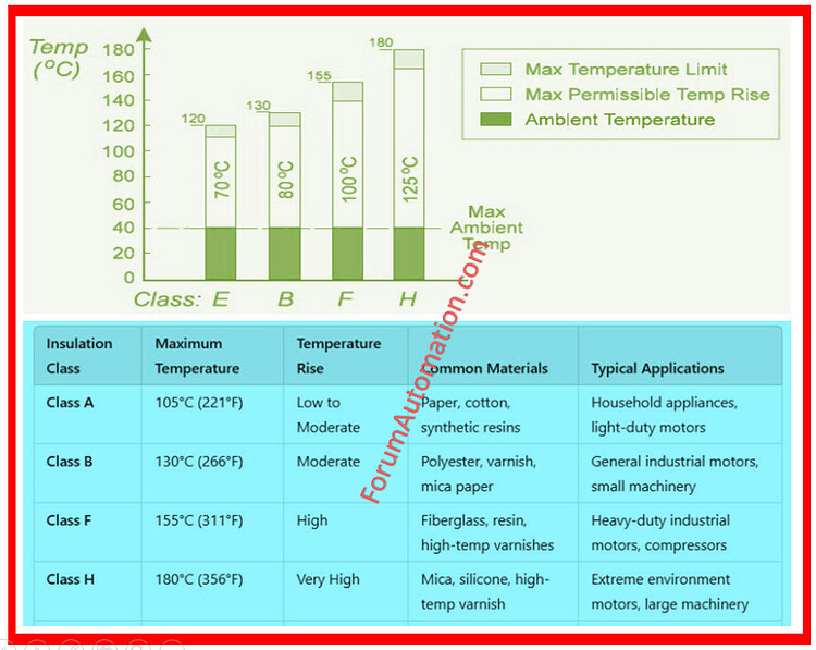 What is Insulation Class? - Electrical - Industrial Automation, PLC ...