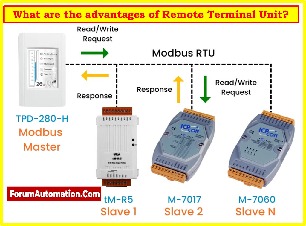 What are the advantages of Remote Terminal Unit? - Industrial ...