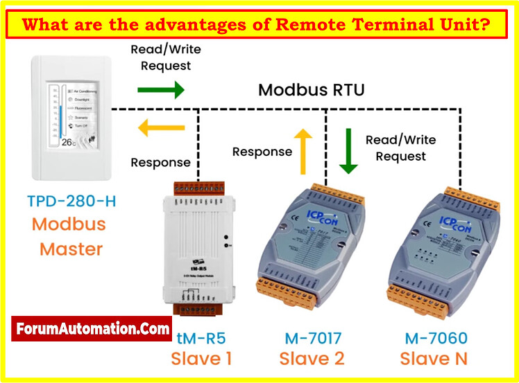 What are the advantages of Remote Terminal Unit? - Industrial ...