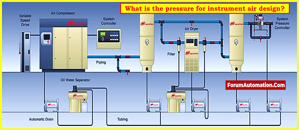What is the pressure for instrument air design? - Field Instrumentation ...