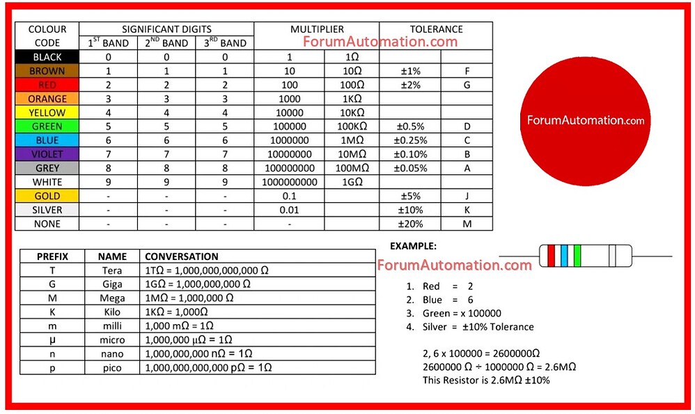 Resistor Color Code - Electrical - Industrial Automation, PLC ...