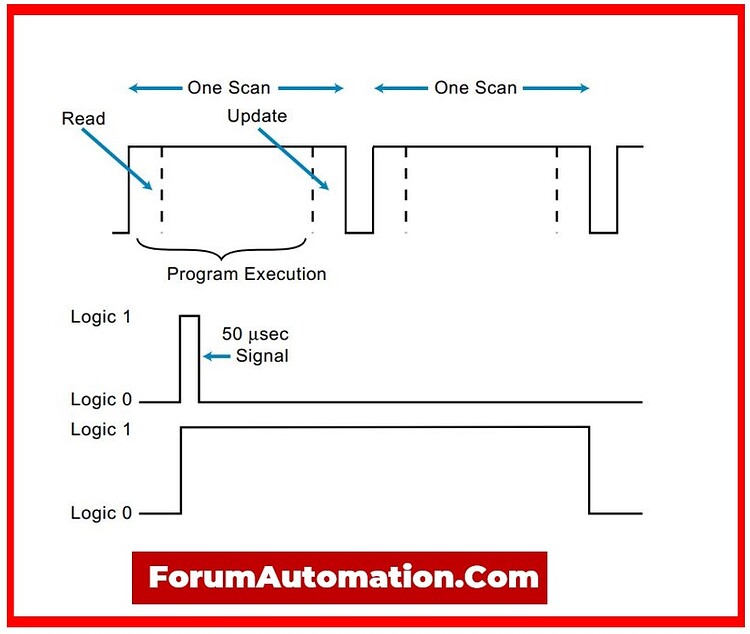PLC Pulse Stretcher - PLC (Programmable Logic Controllers) - Industrial ...