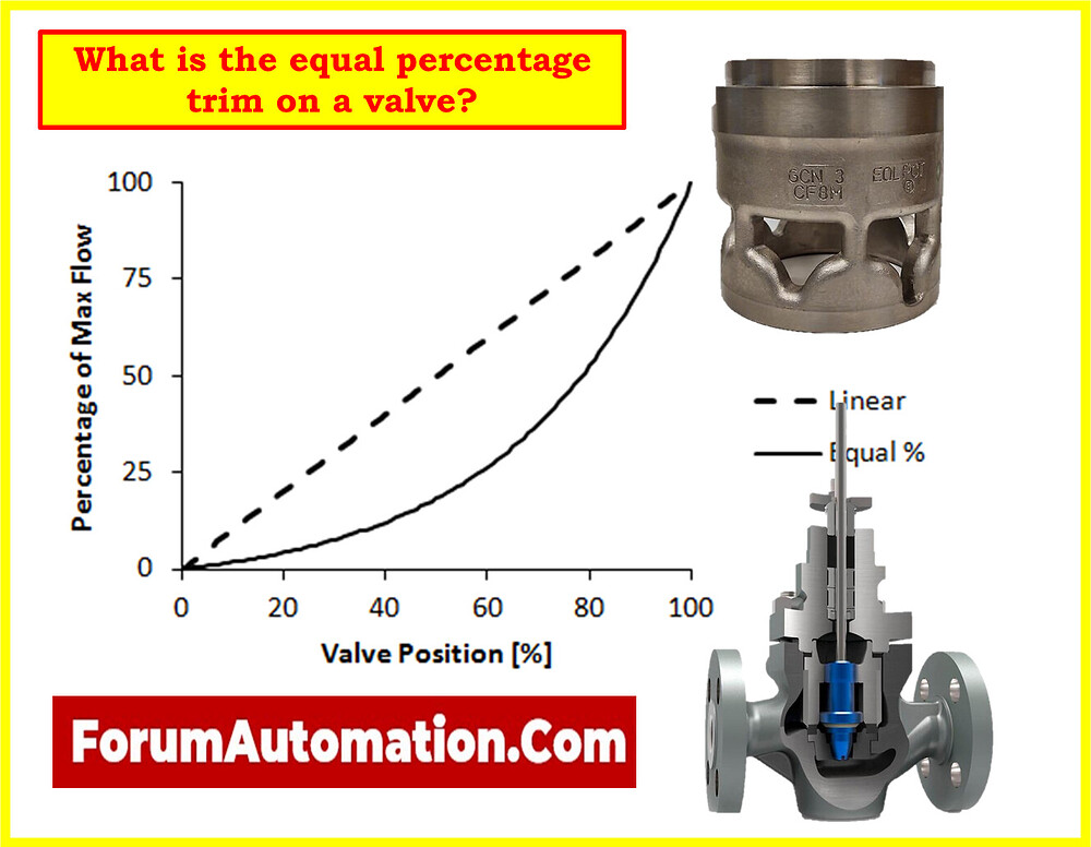 What is the equal percentage trim on a valve? - Valves - Industrial ...