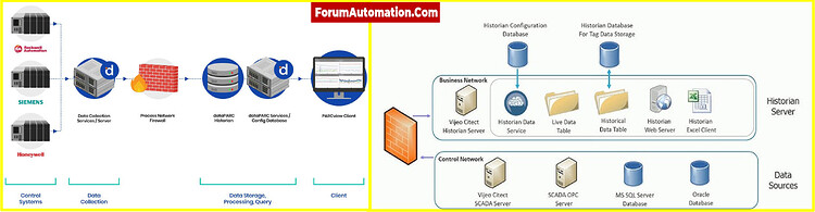 What is a Historian in SCADA? - Industrial Automation - Industrial Automation, PLC Programming ...